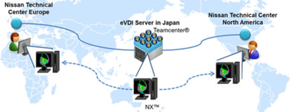 Nissan Technical Center North America