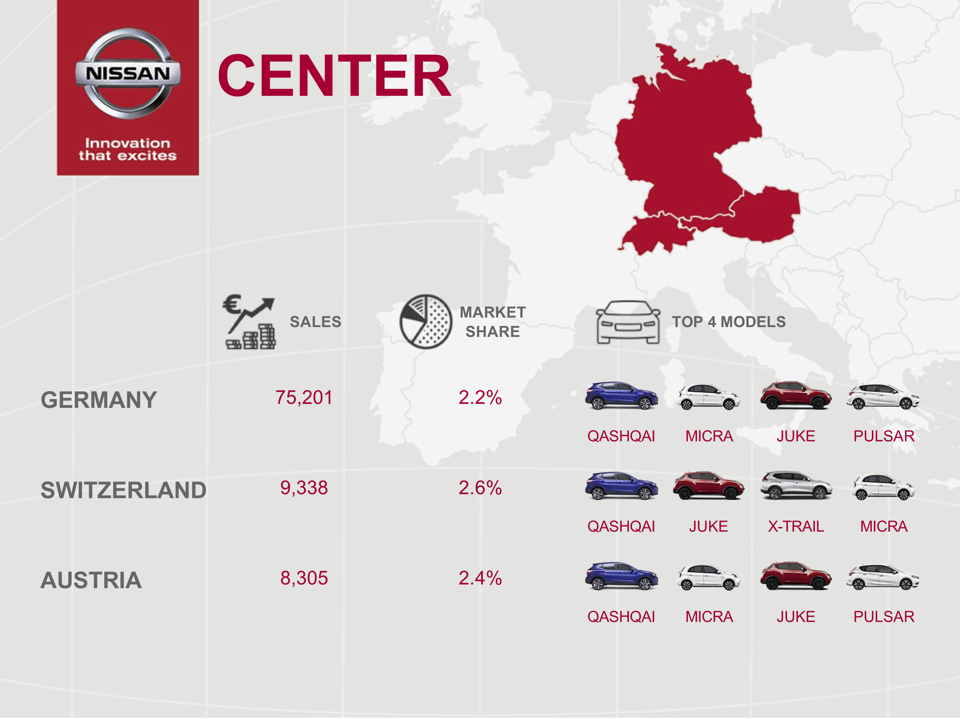 Nissan in Europe